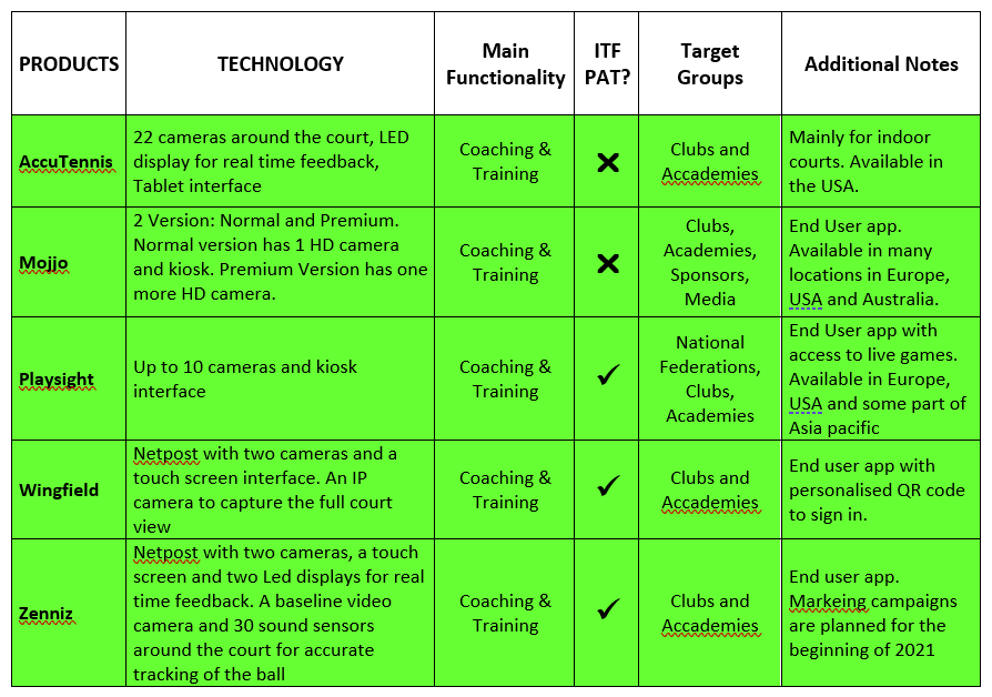 Smart-Training - UBITENNIS