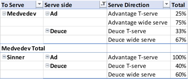 Miami-14 - UBITENNIS